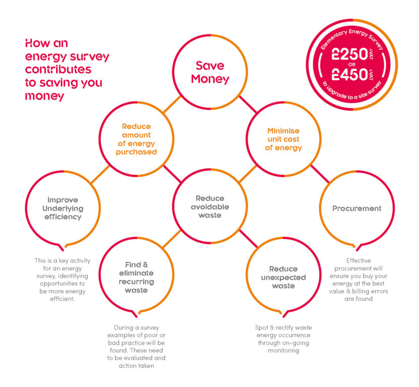 Elementary Energy Survey | Guild Energy